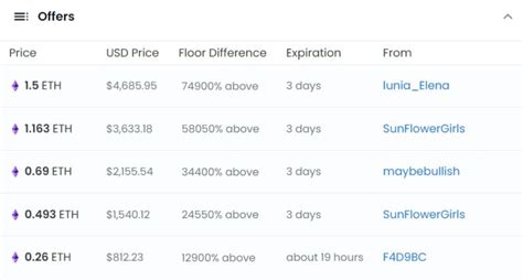 「jack Dorsey 推特首推 Nft」14969 顆以太幣掛賣，拍賣落幕最高出價僅 2 Eth 動區動趨 最具影響力的區塊鏈新聞媒體