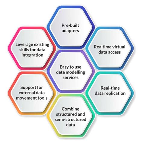Unlock The Potential Of Data With Sap Data Warehouse Cloud