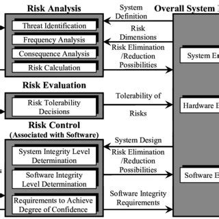 List Of The Software Engineering ISO Standards Download Table