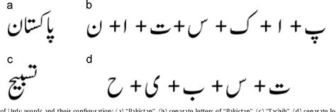Figure 1 From The Optical Character Recognition Of Urdu Like Cursive Scripts Semantic Scholar