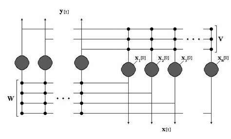 The Architecture Of Feature Extracting Bidirectional Associative Memory