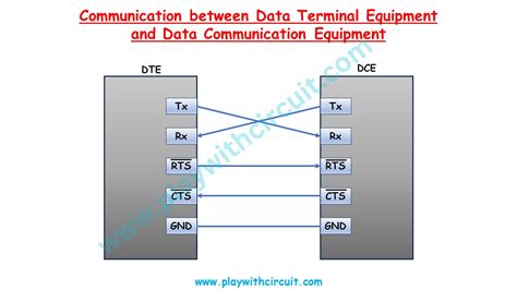 What Is UART And How It Works