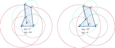 Figure 2 From Dynamics Of Automorphism Groups Of Projective Surfaces Classification Examples