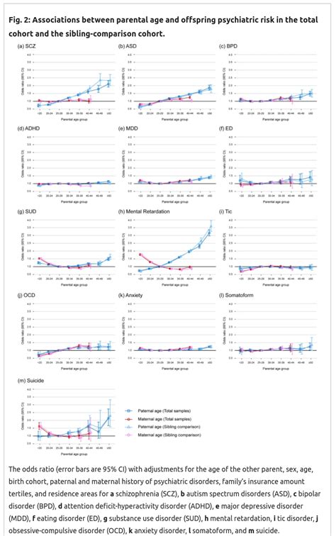 Older Fathers Bad Paternal Age Effects Vindicated Clear Language Clear Mind