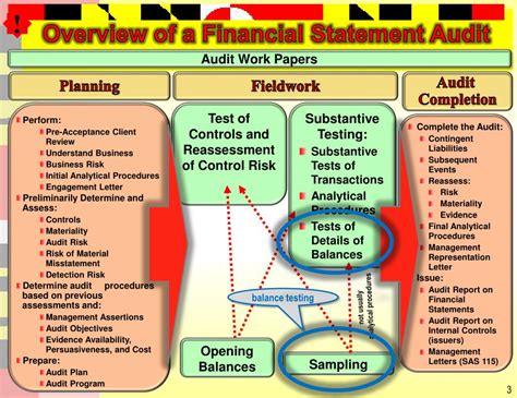 PPT Topic 11 Fieldwork Audit Sampling For Tests Of Details Of Balances PowerPoint