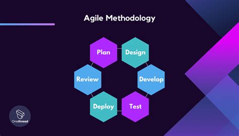 Guide To Agile Terminology Agile Glossary For Practitioners