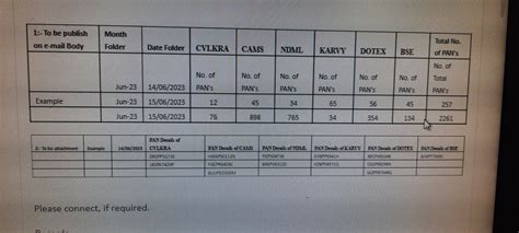 Pasting The Count Of The Files And Data Under The The Column Robot