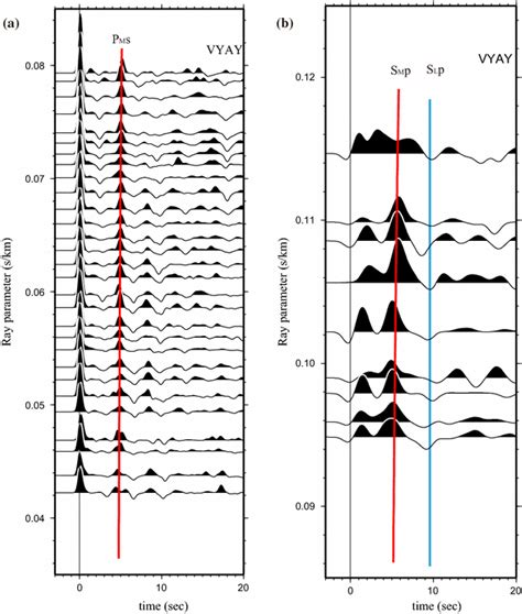 samples of p receiver functions 0 02 0 5 hz and s receiver functions