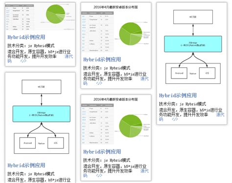 网页瀑布流效果实现的几种方式 Dailc的个人主页