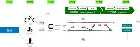 《阿里云产品四月刊》—3、提升团队工程交付能力，从“看见”工程活动和研发模式开始 阿里云开发者社区