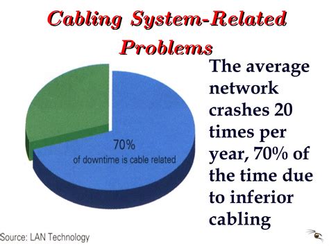 Structured Cabling PPT Computing Technology Computing