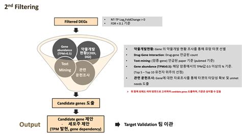 Github Lwj1212multi Omics V2