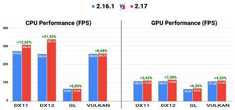Hamarosan Dobja Az Opengl T A Unigine Prohardver Egyéb Hír