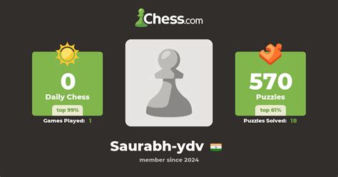 Saurabh Yadav Saurabh Ydv Chess Profile