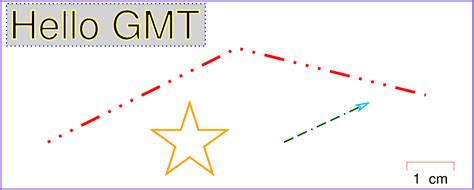Gmt Tutorials And Examples — Gmt Examples Documentation