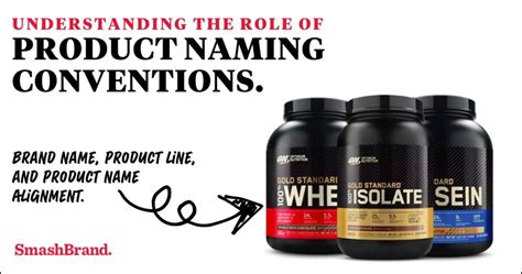 Understanding The Role Of Product Naming Conventions