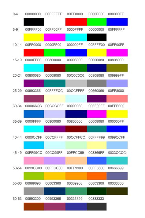 Apply Multiple Font Colors To A Single Cell In An Excel File Using Ope