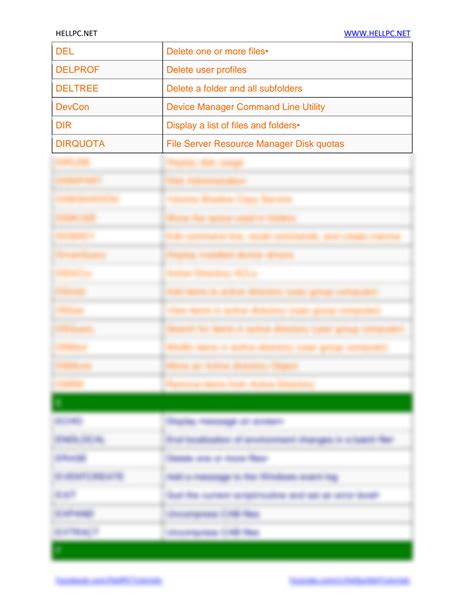 SOLUTION A To Z List Of All Windows Cmd Commands Hellpc Net Studypool