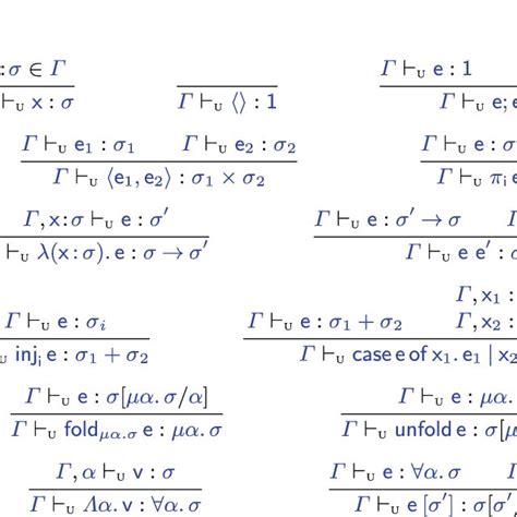 linear language surface static semantics download scientific diagram