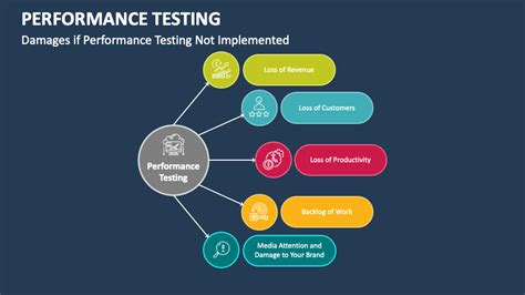 Performance Testing PowerPoint And Google Slides Template PPT Slides