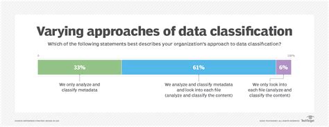 What Is Data Classification Definition From Techtarget
