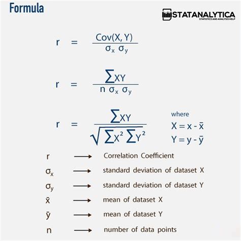 Correlation Coefficient Formula StatisticsZone