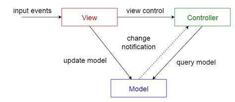 Ever Wondered How Large Enterprise Scale Systems Are Designed Before Major Software Development