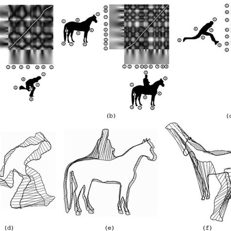 Examples Of Typical Matching A Distance Table And The Optimal Path Download Scientific