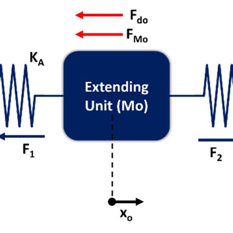 Pdf Initially Clamped Piezoelectric Inchworm Linear Motor Design