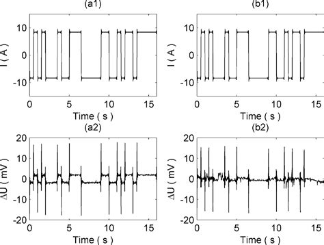 Figure 4 From Signal Processing Approaches To Obtain Complex Resistivity And Phase At Multiple