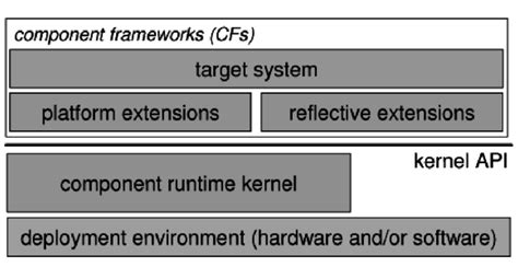 Overall Opencom Architecture Download Scientific Diagram