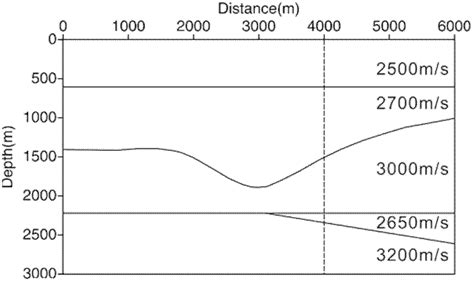 Method For Generating Spreading Angle Domain Common Image Point Gathers Eureka Patsnap