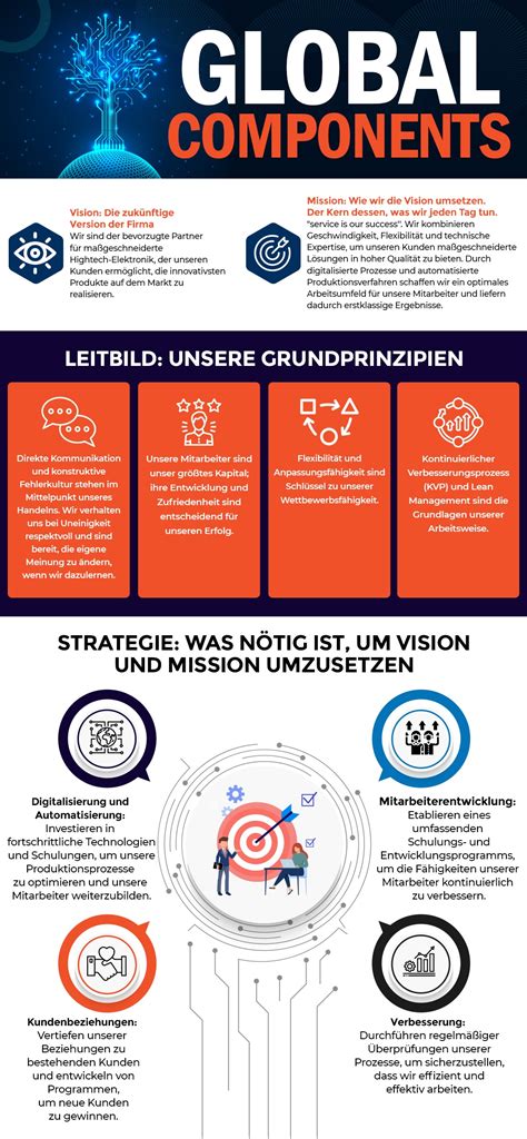 Vision Und Werte Global Components
