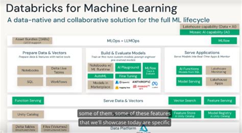 Databricks For Machine Learning Flashcards Quizlet