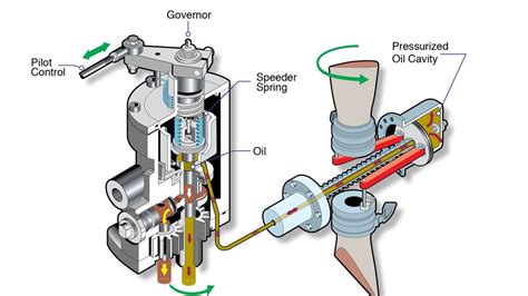 Fixed Pitch Propeller Drawing