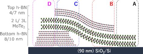 Figure 2 From The Effect Of Hexagonal Boron Nitride Encapsulation On Interlayer Interactions In