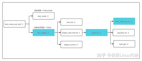 Linux内核伪文件系统—sysfs分析 知乎 Linux内核伪文件系统—sysfs分析 知乎