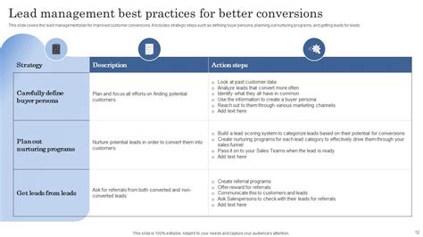Improving Client Lead Management Process Powerpoint Presentation Slides