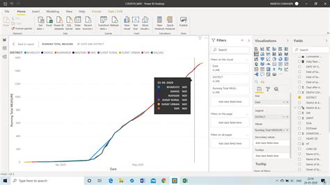 Solved Cumulative Total Microsoft Fabric Community