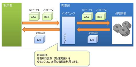 【java 8】5分でわかる関数型プログラミング｜colors