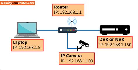 How To Add An ONVIF IP Camera To A Hikvision DVR Or NVR SecurityCamCenter Com