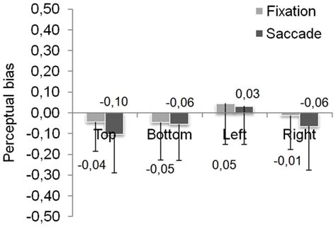 error bars represent the standard deviations download scientific diagram