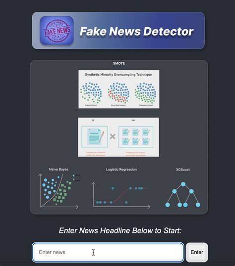 GitHub SeungPang Fake News Detection With Maching Learning Updated Jan ML NLP Python