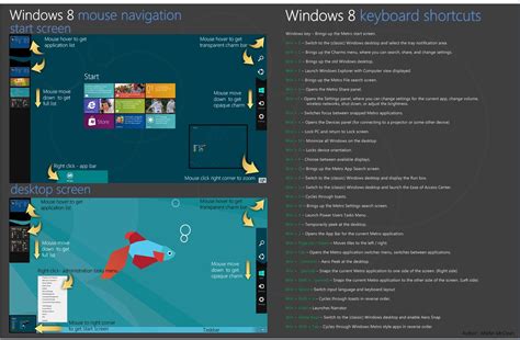 Windows 8 Ui Discovery Mini Poster Robert Smit Mvp Blog