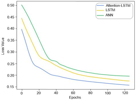 Shear Wave Velocity Prediction Based On The Long Short Term Memory