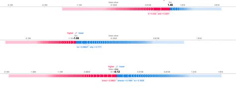Tutorial On Displaying Shap Force Plots In Python Html By Liam I Towards Data Science