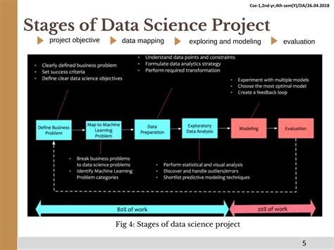 Data Analytics Ppt Definition Usage Example Pptx Technology And Computing Data Analytics Ppt Definition Usage Example Pptx Technology And Computing