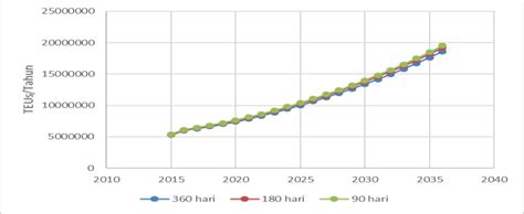 Error In Integration Test Result Download Scientific Diagram