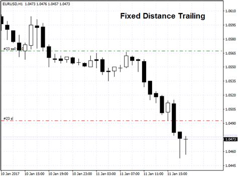 Trailing Stop Universal Buy Trading Utility For Metatrader 4