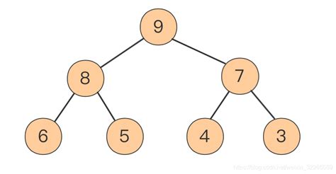 常用八大数据结构总结及应用场景 附示例截图数据结构图的应用实例 Csdn博客
